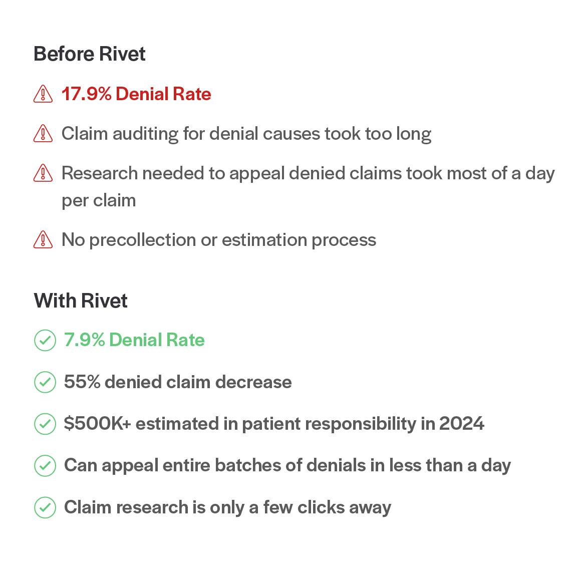 Rivet Cardiology Solutions
