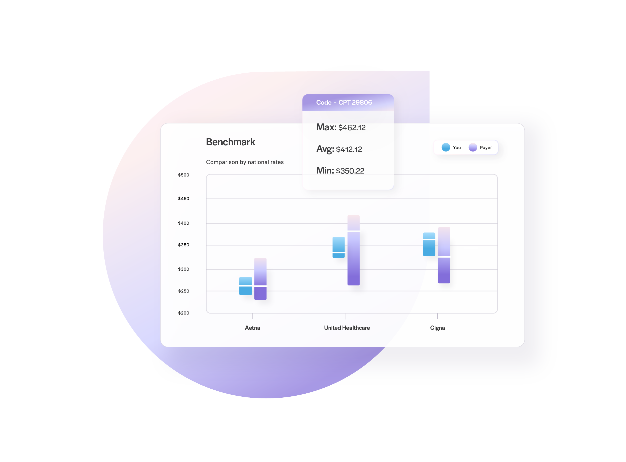 Rivet Benchmark | Compare payer rates with peers
