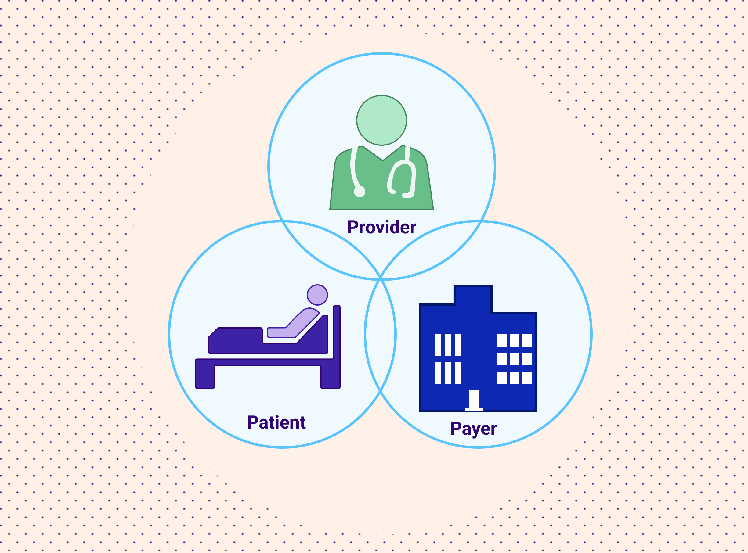 What is an all-payer agreement model?