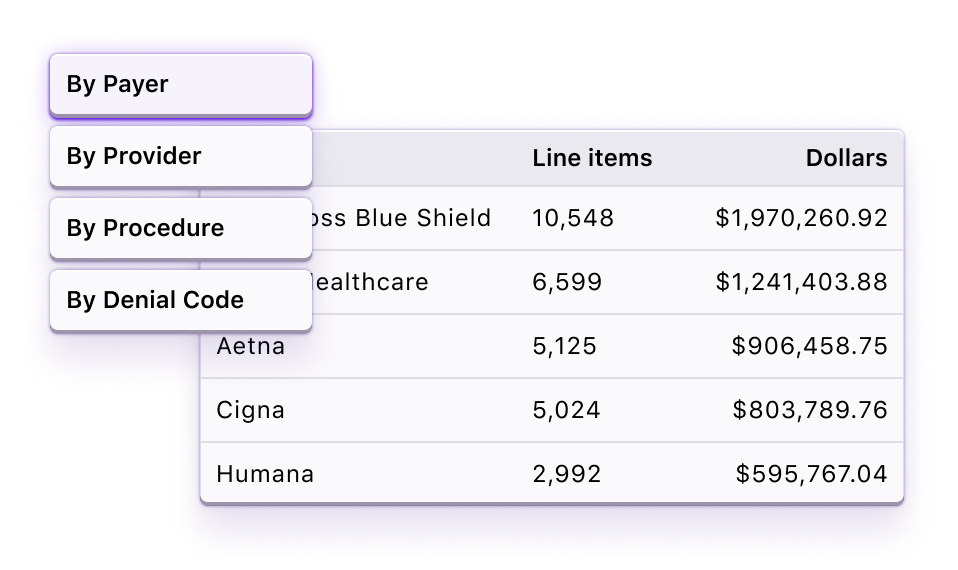 Patient Cost Estimates. Denials Management. Underpayments. | Rivet