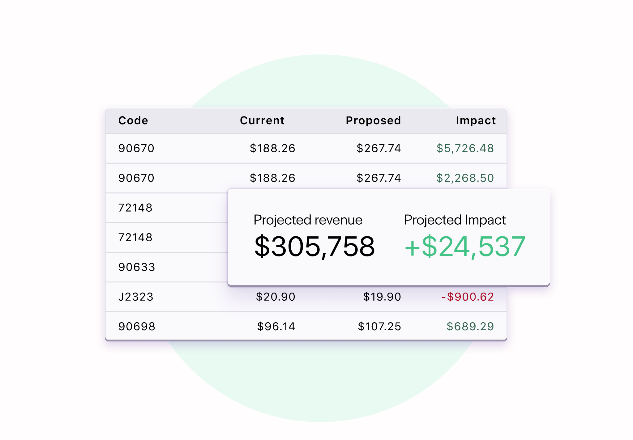 November 2021 Rivet Updates