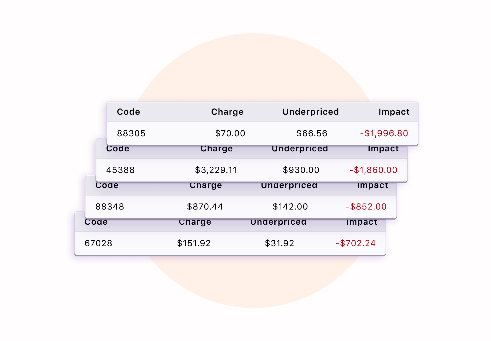 October 2021 Rivet Updates