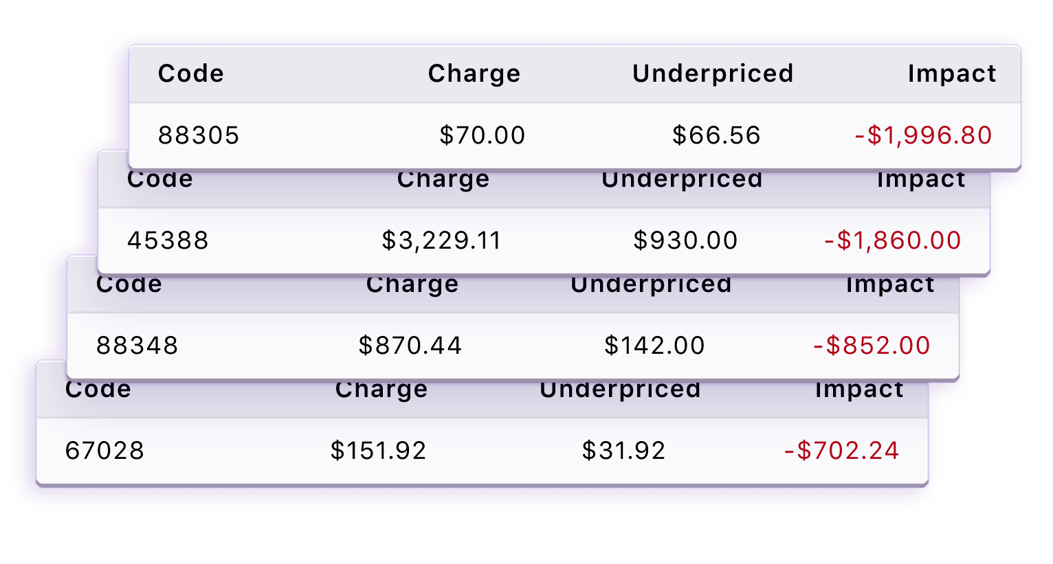 Patient Cost Estimates and Payer Contract Management | Rivet