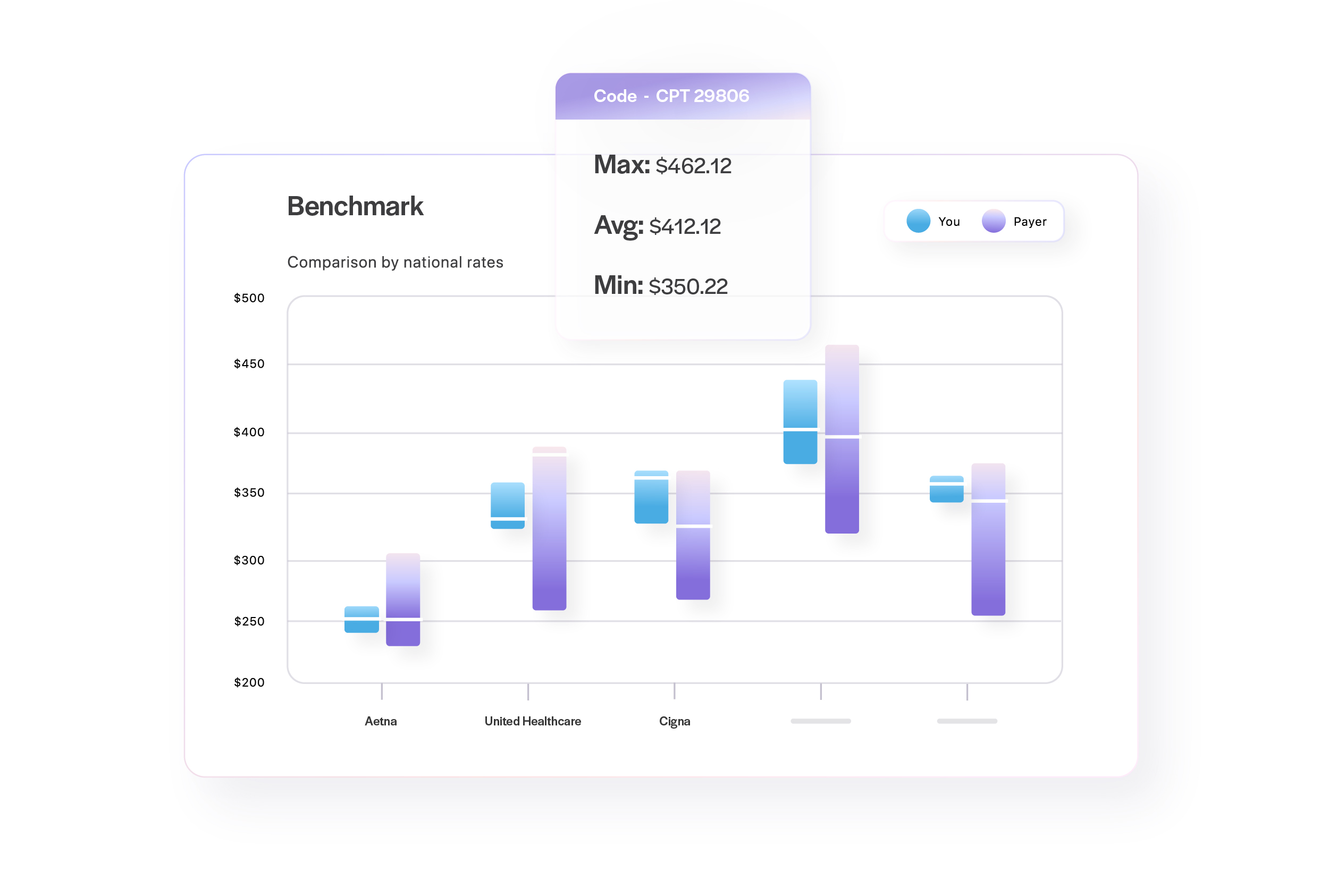 New Rivet Benchmark: X-ray Vision into Competitor's Payer Rates