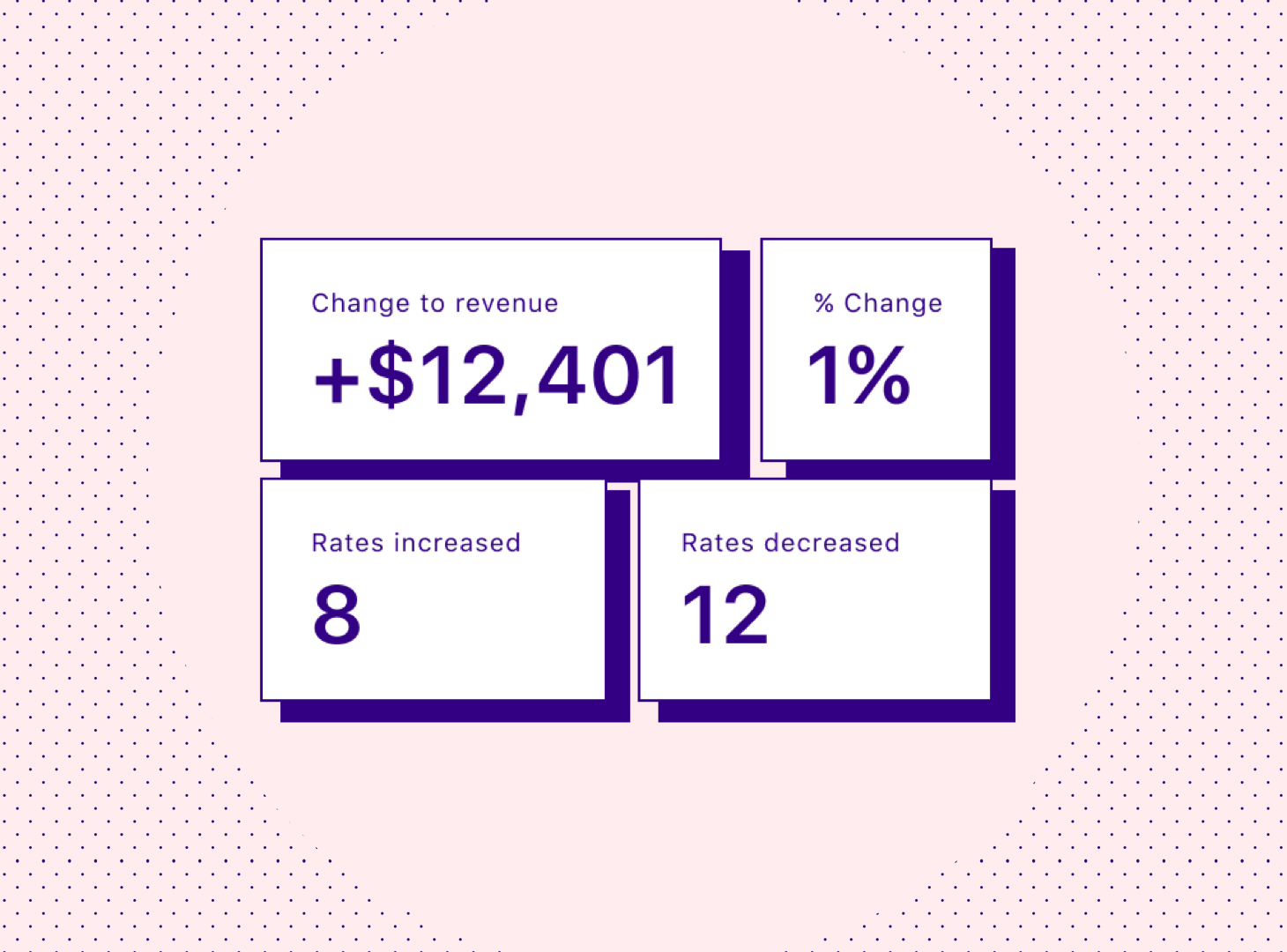 Understanding Changing Fee Schedules in 2021